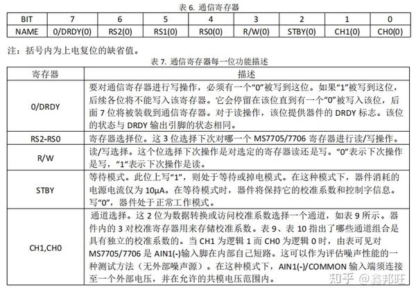 16 位Σ-Δ模数转换电路MS7706应用于电池 温度检测与兼容AD7706 - 知乎