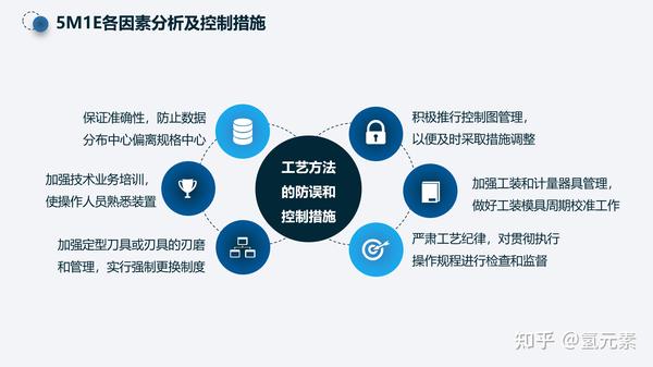 《5M1E分析法》人机料法环测的分析质量管理培训课件P37 - 知乎