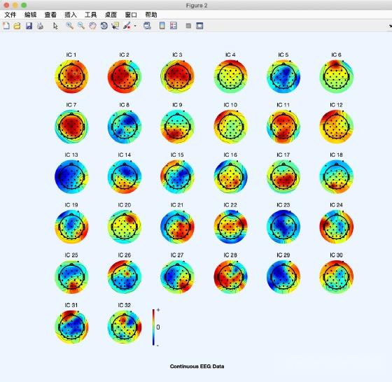 EEGLAB系列教程5：数据预处理2（ICA去伪迹） - 知乎