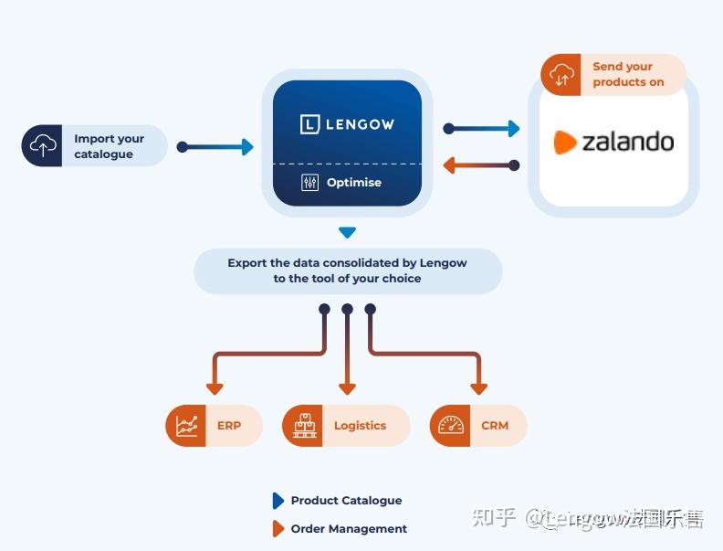 Zalando平台介绍，欧洲最大时尚鞋服电商平台，支持品牌销往欧洲25国 - 知乎
