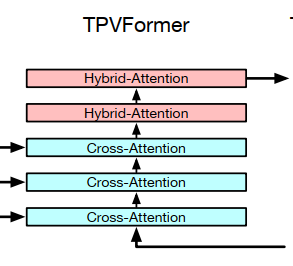 【论文阅读】TPVFormer：基于三视角的视觉三维语义占用预测 - 知乎