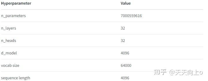 LLM/baichuan-7B预训练模型【百川从头训练LLaMA】 - 知乎