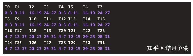 动手Attention优化3：理解Bank Conflict及Cutlass Swizzle - 知乎