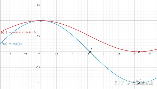 Unity Shader 基础光照之漫反射 知乎