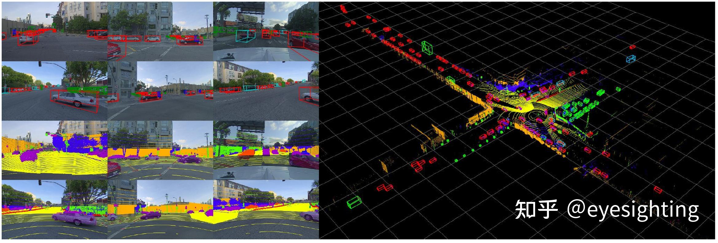 【数据论文】自动驾驶开源数据集论文总结 - 知乎