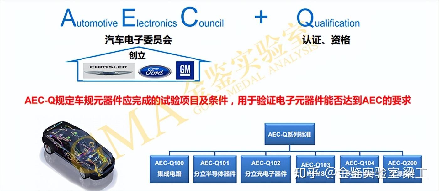 AEC-Q102认证/车用光电半导体认证 - 知乎