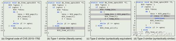 【论文笔记】【图应用】buggraph Differentiating Source Binary Code Similarity With Graph Triplet Loss