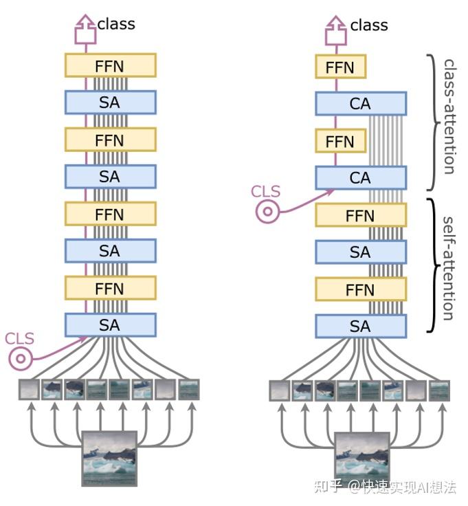 【视觉 Transformer】超详细解读 CaiT 模型 - 知乎