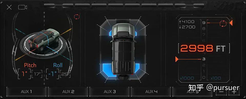 3D HMI应用场景和发展趋势 - 知乎