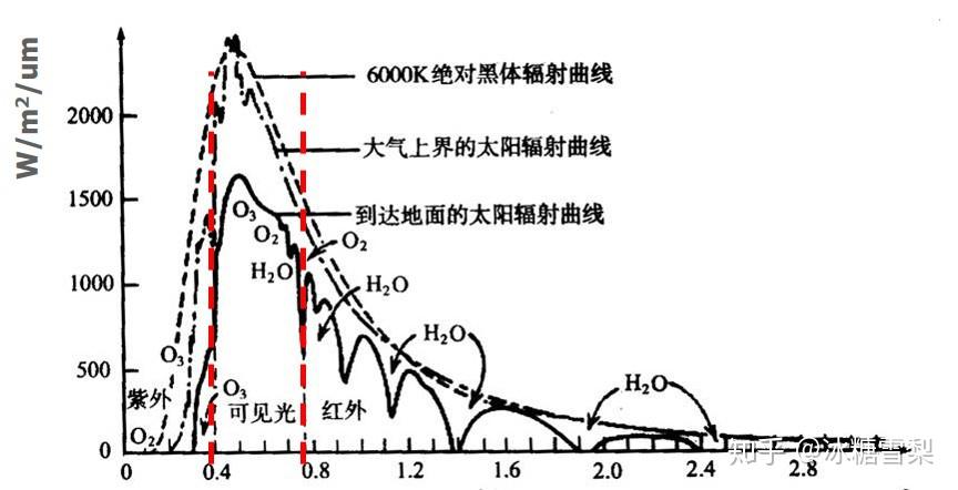 偏振光学在前装HUD中的应用 - 知乎