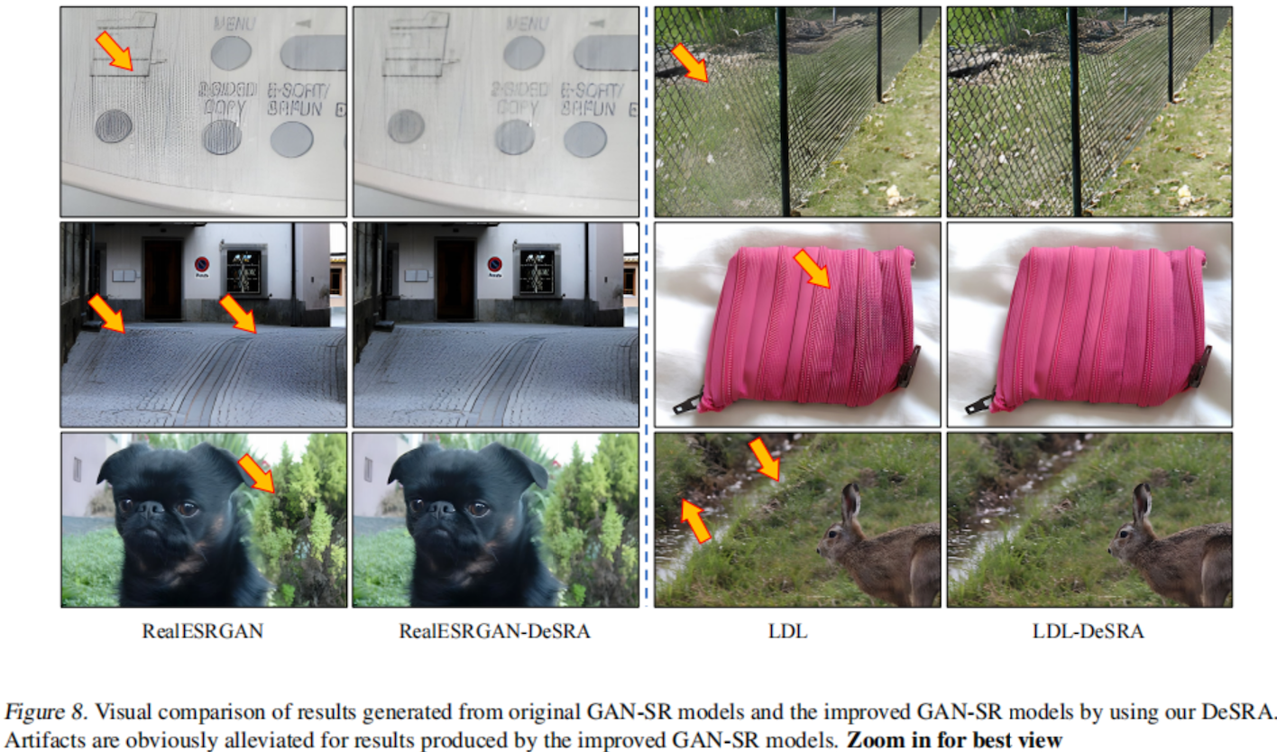 ICML 2023｜两个步骤让瑕疵消失！解决GAN-SR 的伪影问题，只需配上一个DeSRA - 知乎