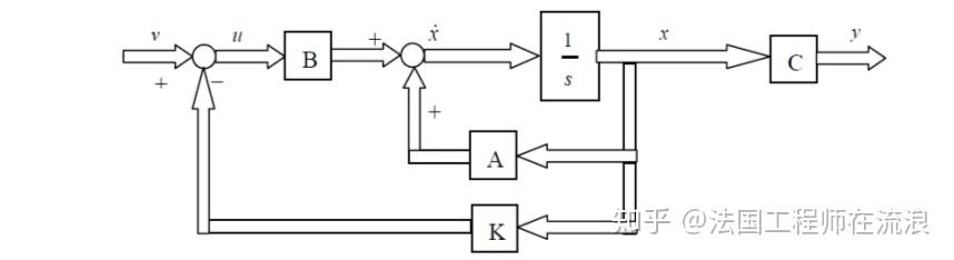 LQR，MPC控制以及在Apollo中的运用 - 知乎