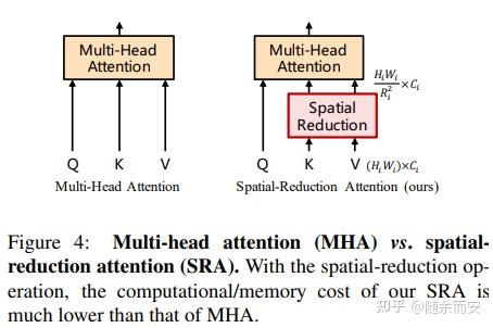 【NeurIPS2021】Twins: Revisiting the Design of Spatial Attention in Vision Transformers - 知乎