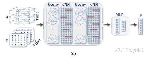 TNNLS | GNN综述：A Comprehensive Survey on Graph Neural Networks - 知乎