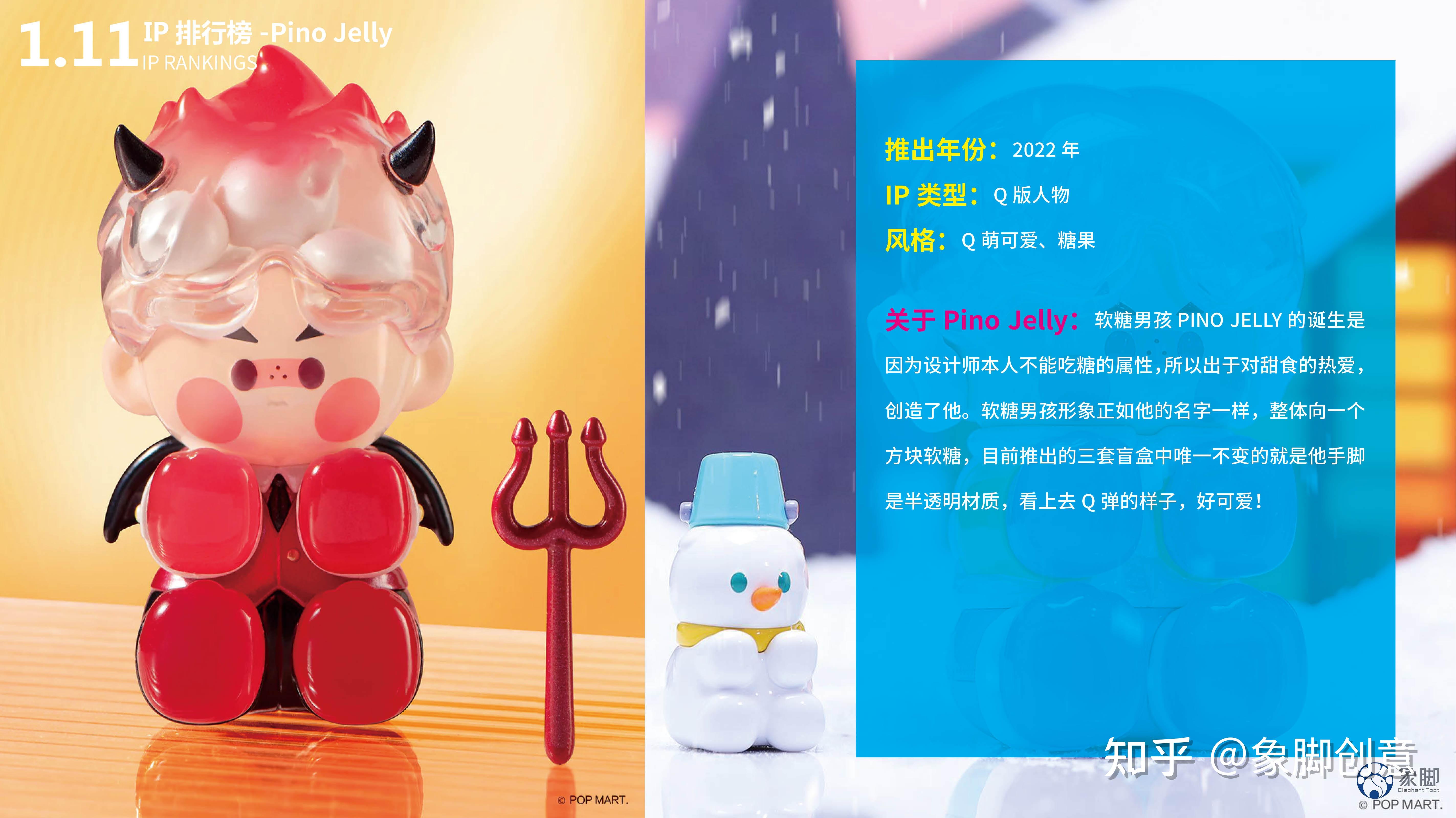 2022年热门盲盒IP排行榜TOP30 - 知乎