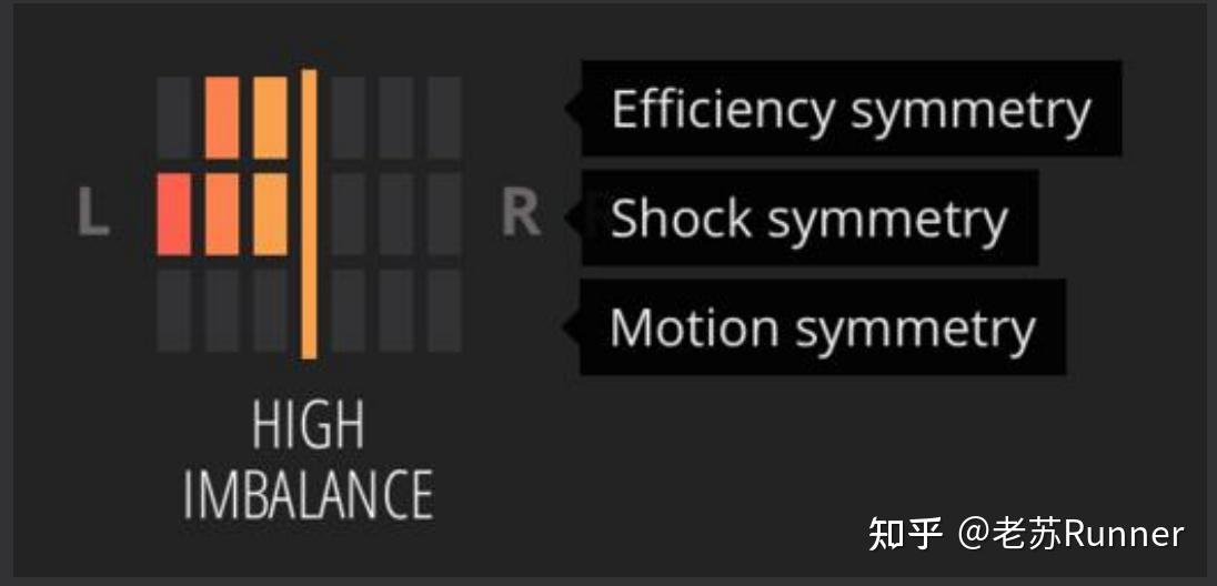 数据最全的跑步传感器Runcribe介绍 - 知乎