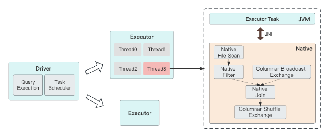 开源 | Spark Commiter 深度解读：Apache Spark Native Engine - 知乎