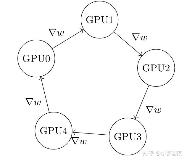 Megatron-LM基础知识 - 知乎