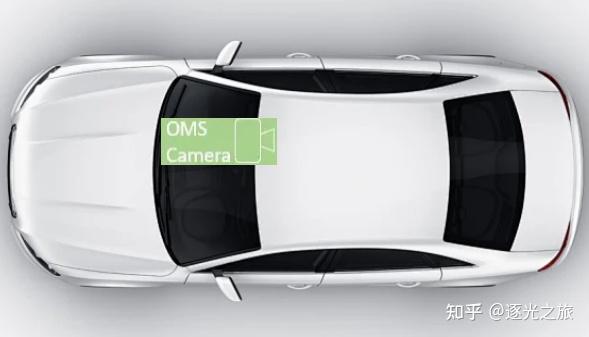 车载舱内OMS监控镜头(光学设计)-10 - 知乎