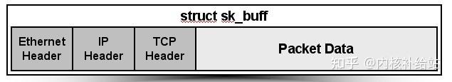 嵌入式开发必备！Linux内核中重要网络结构——sk_buff - 知乎