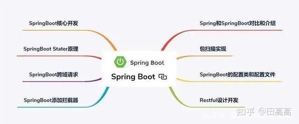 分析《深入浅出Spring Boot 2.x》PDF（内附电子版） 和你一起交流 - 知乎