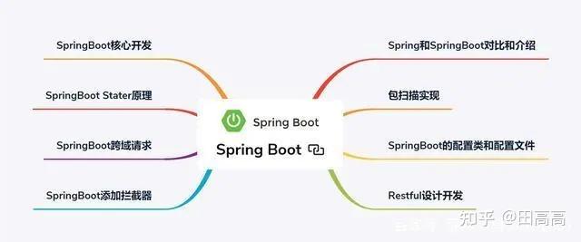 分析《深入浅出Spring Boot 2.x》PDF（内附电子版） 和你一起交流 - 知乎