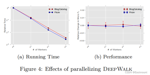 【带你读论文】向量表征经典之DeepWalk - 知乎