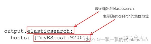 5、Elasticsearch7.6.1 filebeat介绍及收集kafka日志到es示例 - 知乎