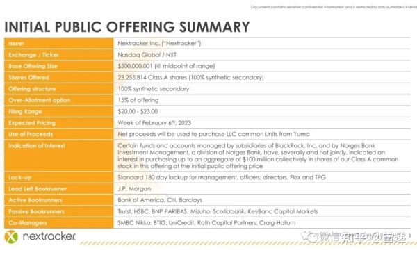 太阳能企业Nextracker上市：市值45亿美元 为美股今年最大IPO - 知乎
