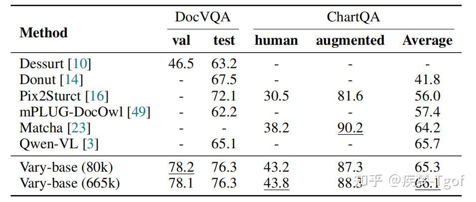 论文解读 Vary: Scaling up the Vision Vocabulary for Large Vision-Language ...