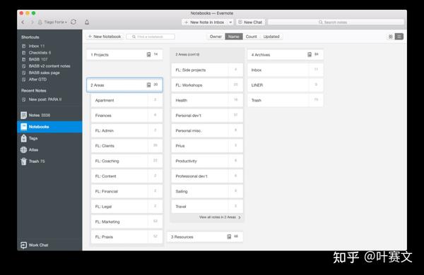 P.A.R.A第二部分：操作手册（PARA Part 2: Operations Manual） - 知乎