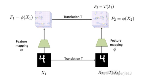 【论文笔记】2021 ICML E(n) Equivariant Graph Neural Networks - 知乎