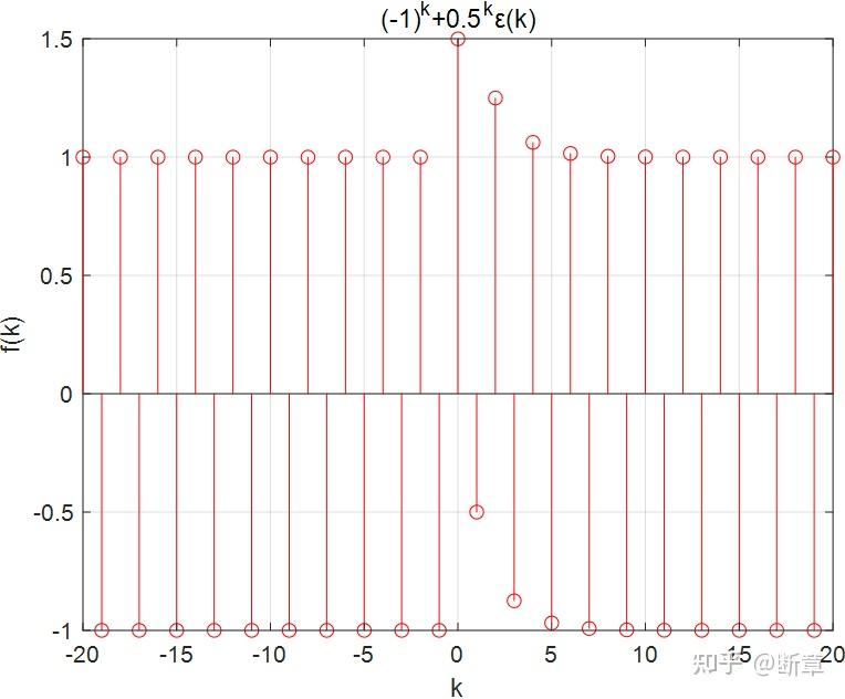基本信号处理 熟悉matlab 知乎