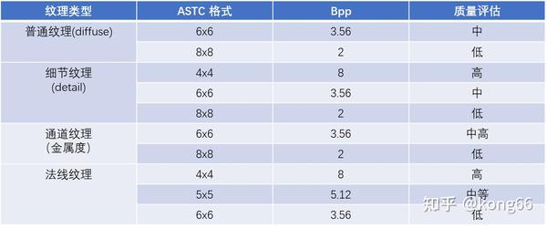 GPU纹理压缩格式 - 知乎