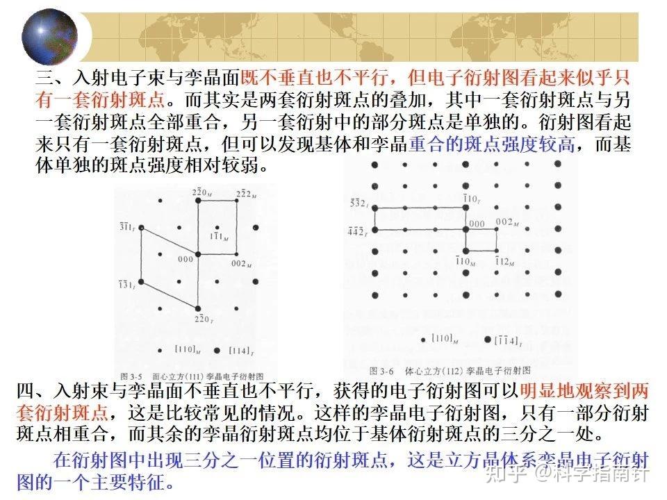 TEM衍射图全解析 - 知乎
