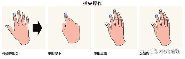 VR/AR/MR-空间交互设计之“手势交互” - 知乎