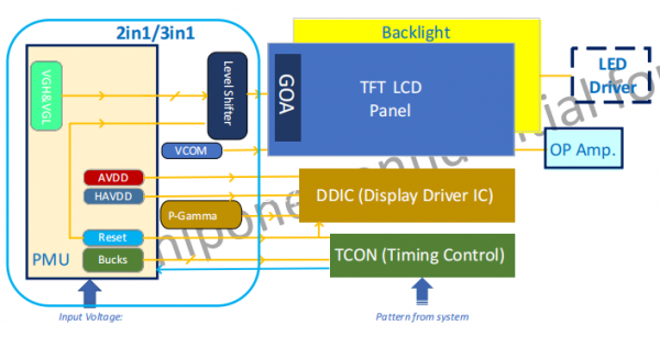 液晶显示逻辑板_TCON板简介及驱动显示解决方案 - 知乎