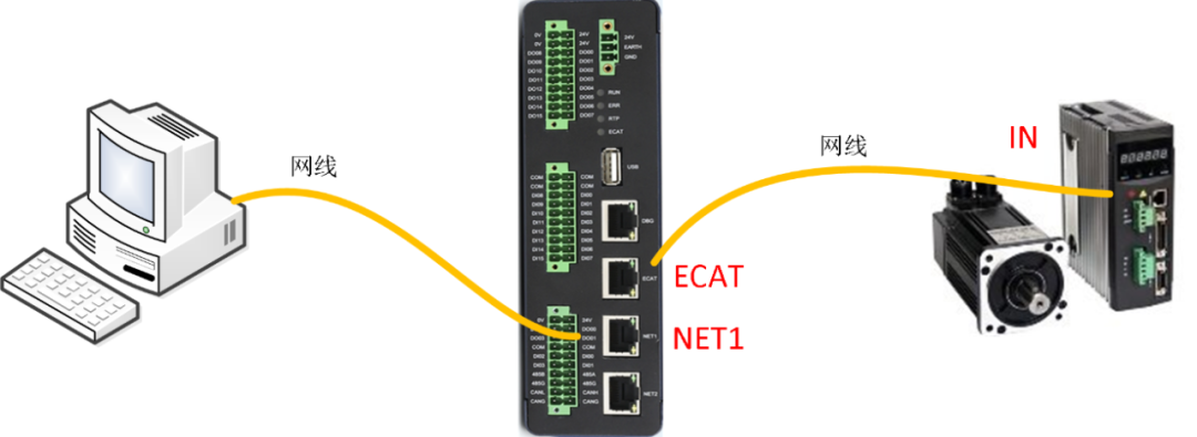 【产品应用】三个步骤，让你的EtherCAT电机转起来 - 知乎