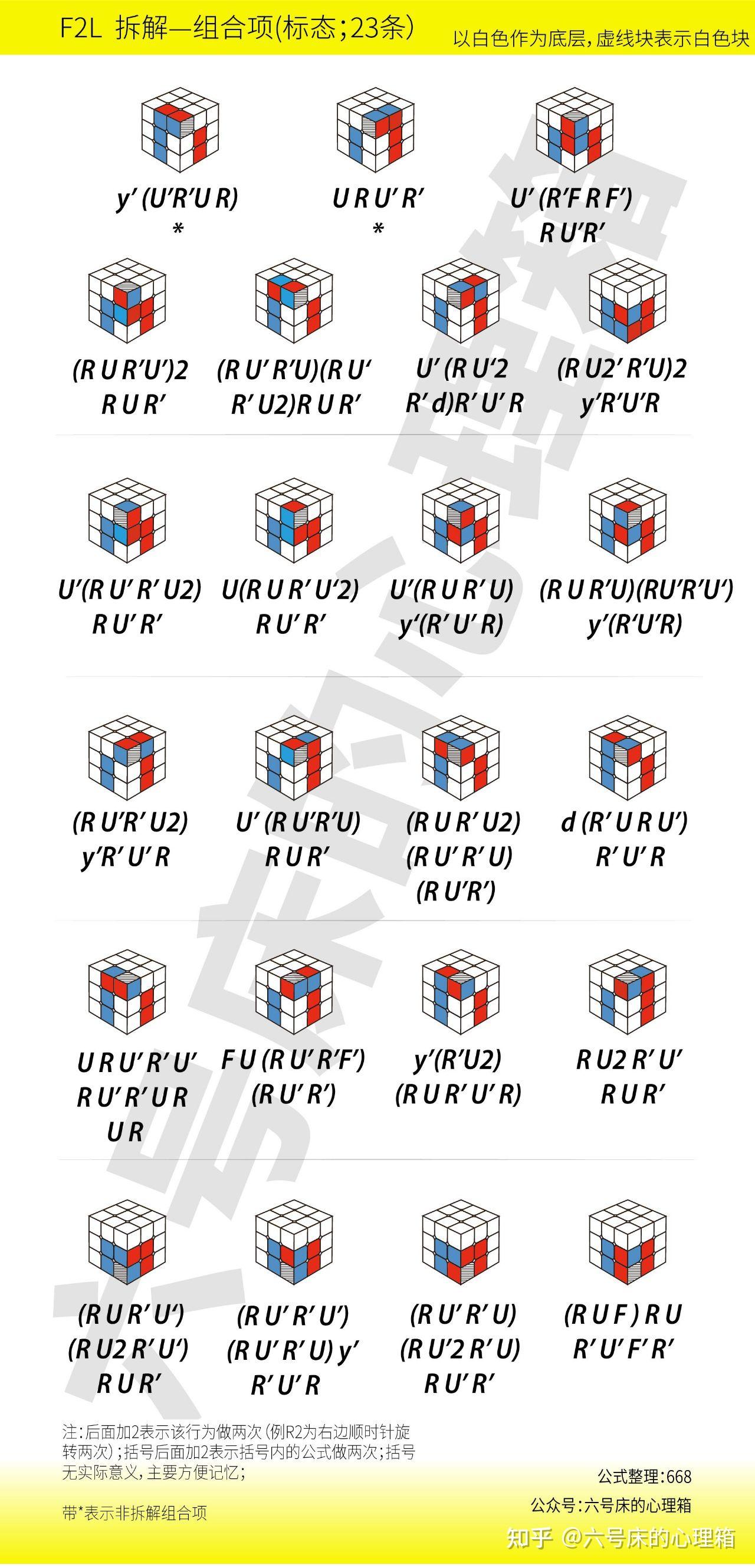 三阶速拧 — cfop公式卡 - 知乎