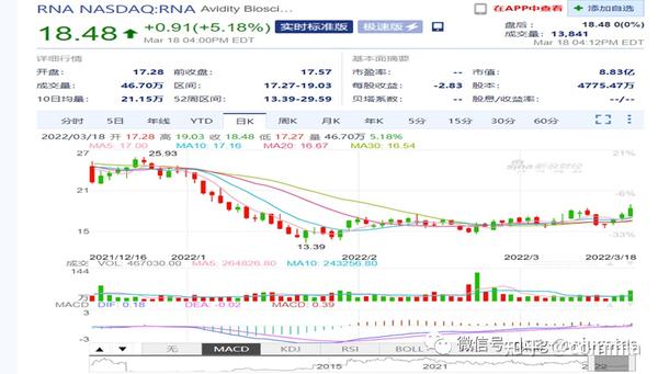 Avidity：抗体核苷酸偶联物（AOC）领域龙头技术梳理 - 知乎