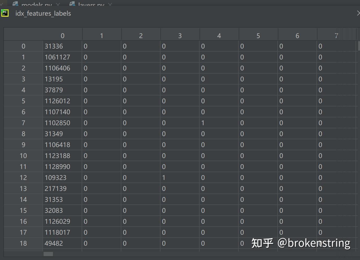 GCN原理+源码+调用dgl库实现 - 知乎