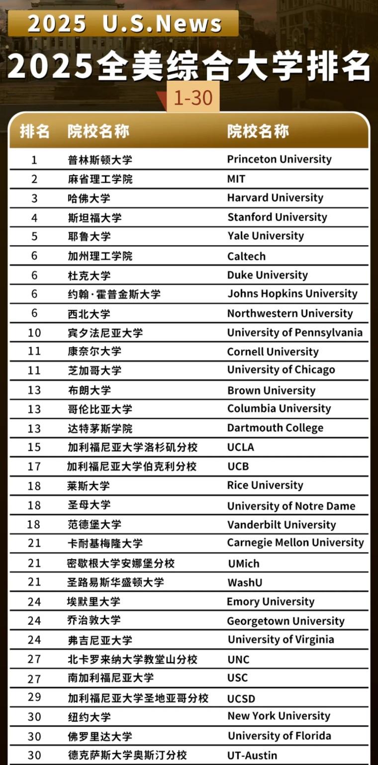 25fall美研末班车：top30院校未截止申请项目汇总~ - 知乎
