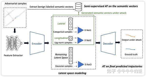 ICCV2023 自动驾驶论文汇总- Trajectory Prediction/Motion Forecast - 知乎