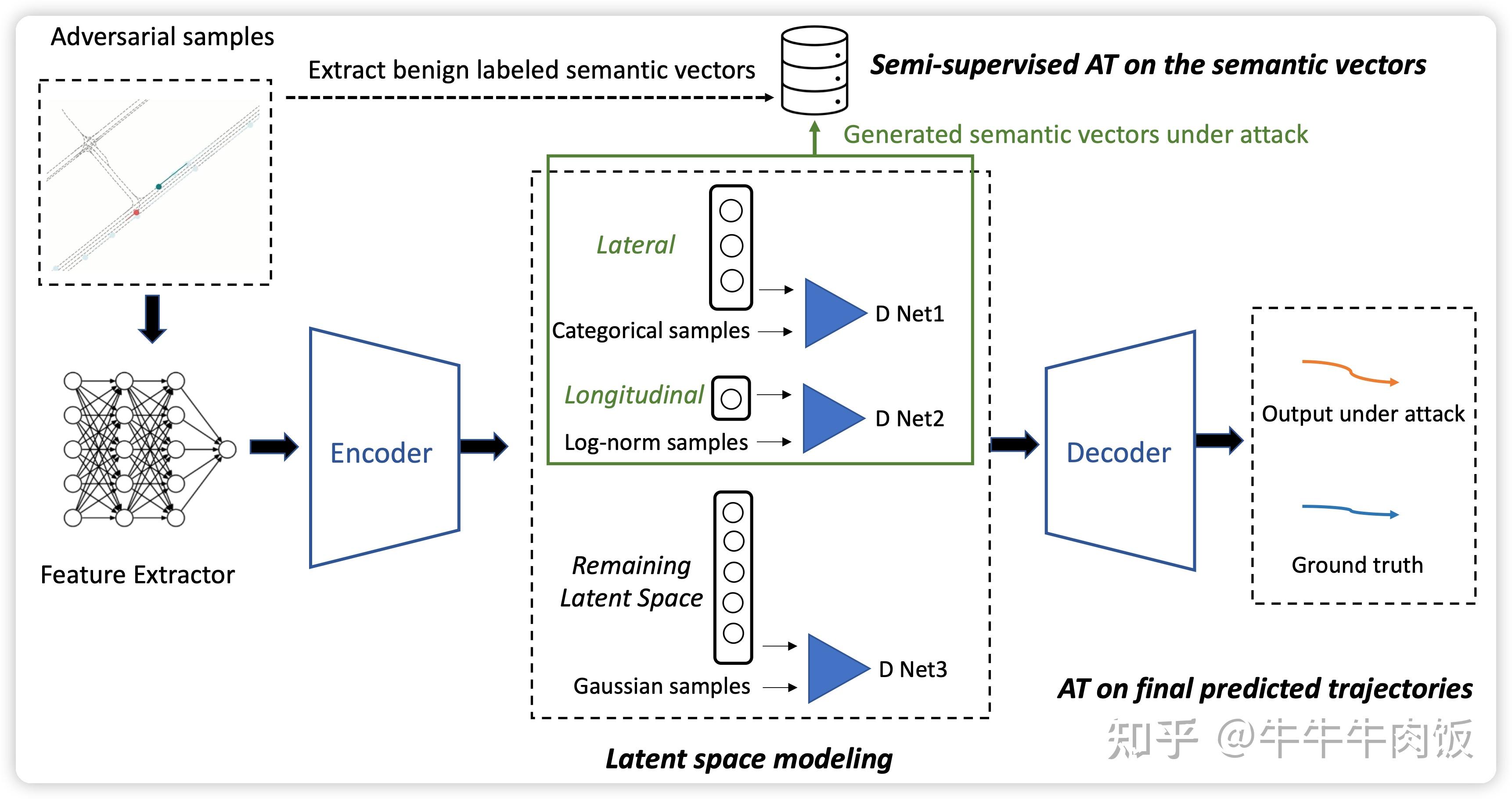 ICCV2023 自动驾驶论文汇总- Trajectory Prediction/Motion Forecast - 知乎