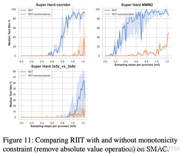RIIT: 最新的多Agent合作控制强化学习算法 - 知乎