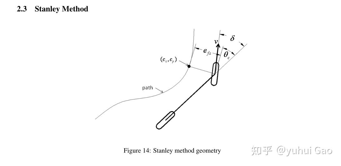 基于车辆运动学模型的轨迹跟踪方法之----Stanley法 - 知乎