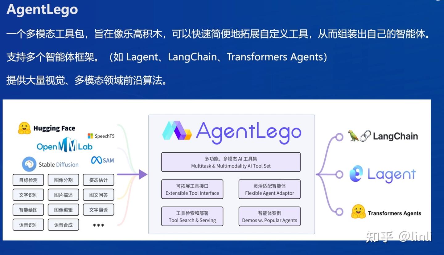 书生·浦语大模型-Lagent - 知乎