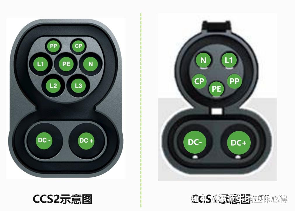 Tesla NACS充电标准接口能普及吗？ - 知乎
