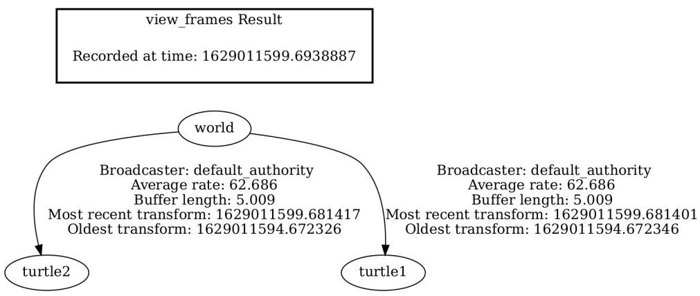 tf2系列教程（十八）：在ROS 2中调试tf2的问题 - 知乎