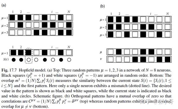 联想记忆及Hopfield model - 知乎